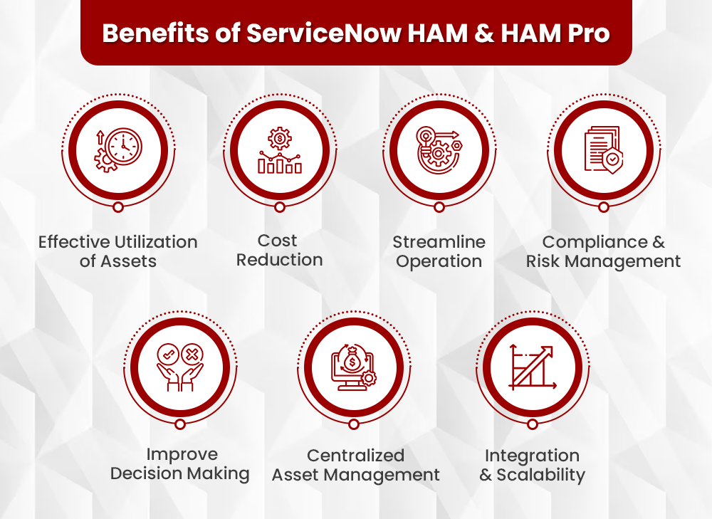 A Complete Guide to ServiceNow Hardware Asset Management